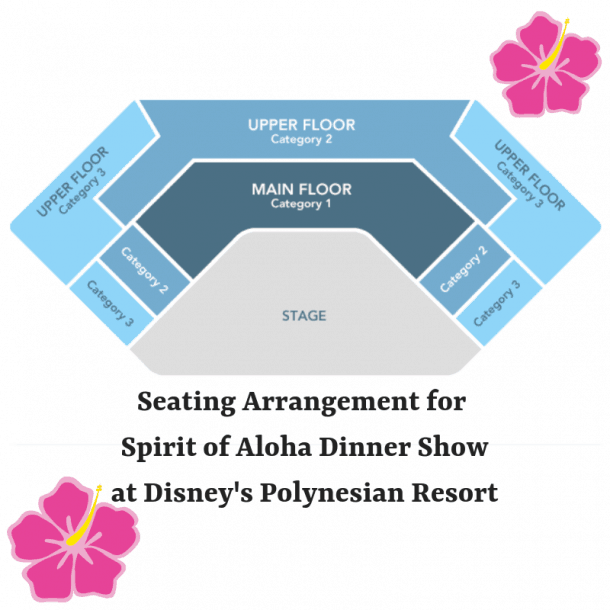 Spirit Of Aloha Dinner Show: A Disney World Dining Review